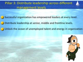 Blue Ocean Leadership | PPTX