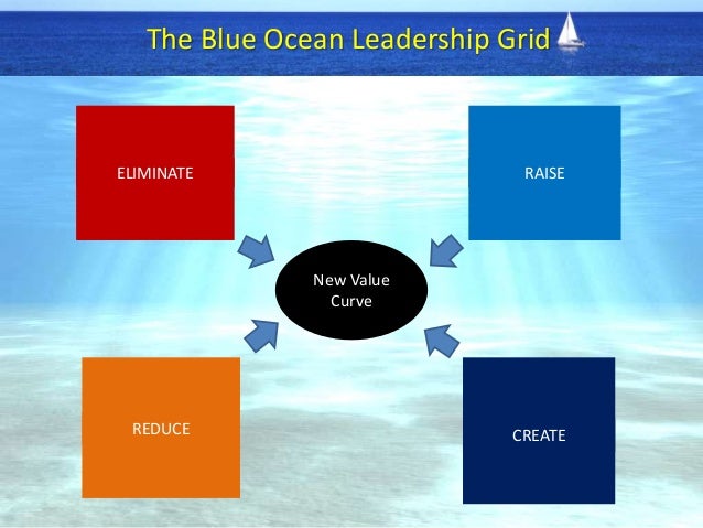 Blue Ocean Leadership