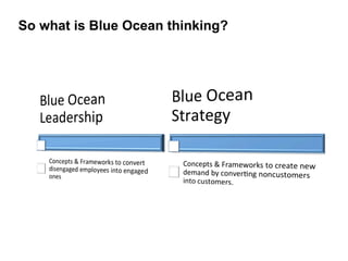 Blue Ocean leadership Summary | PDF