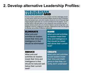 Blue Ocean leadership Summary | PDF
