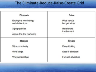 Blue Ocean Strategy | PPTX | Business | Business and Finance