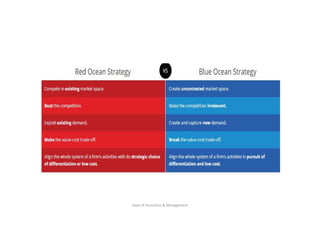 Blue ocean ppt | PDF
