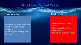 Blue ocean strategy | PPT