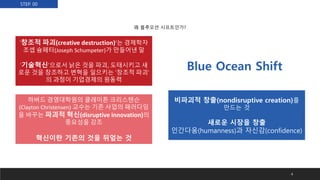 Blueocean shift(블루오션 시프트)_경쟁없는 새로운 시장으로 이동하는 법 | PDF
