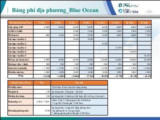 Blue Ocean_Slide 2022 tuition and dorm (VN).pdf
