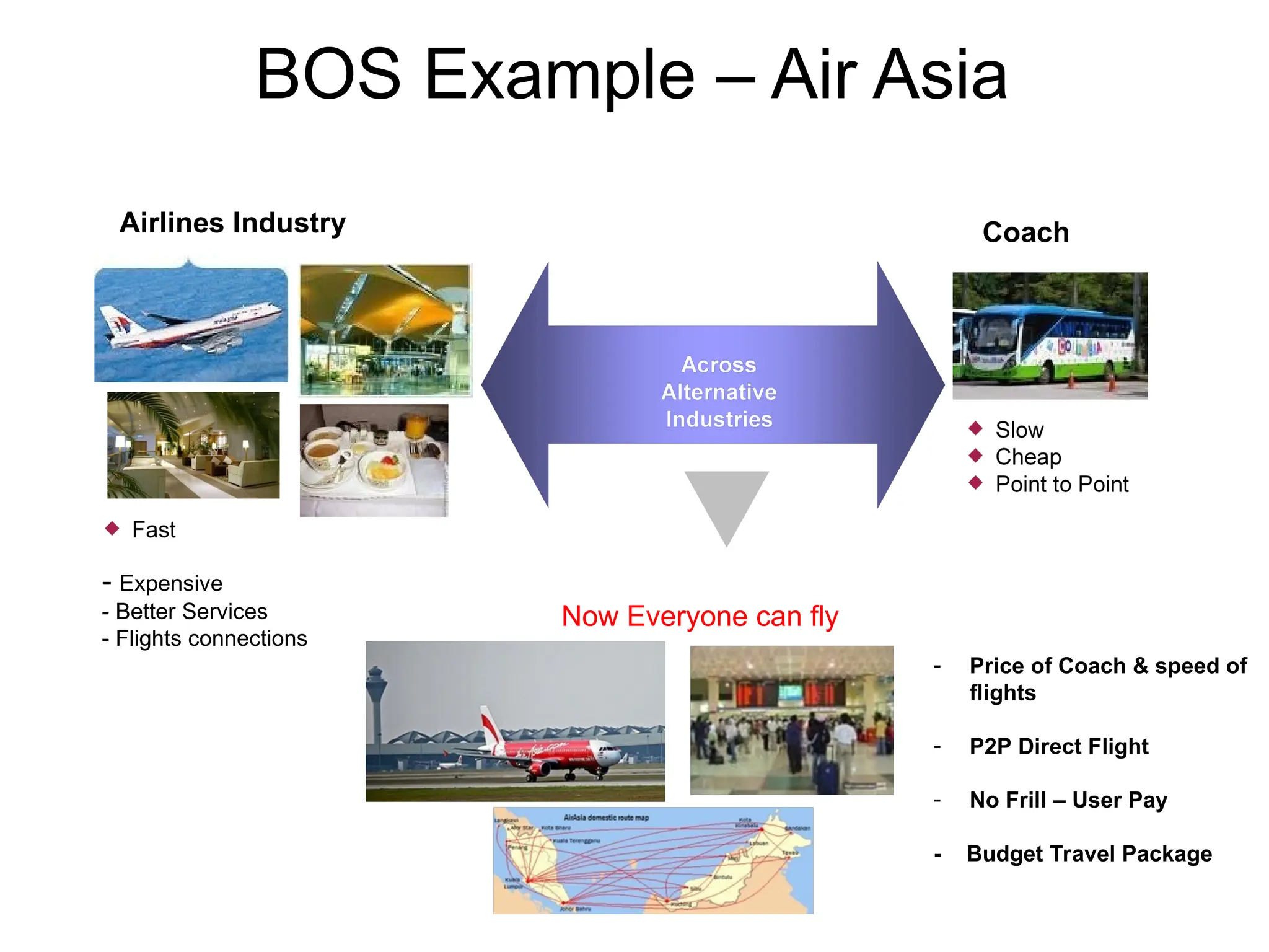 Blue Ocean Startegy...ppt, red ocean, BS | PPT