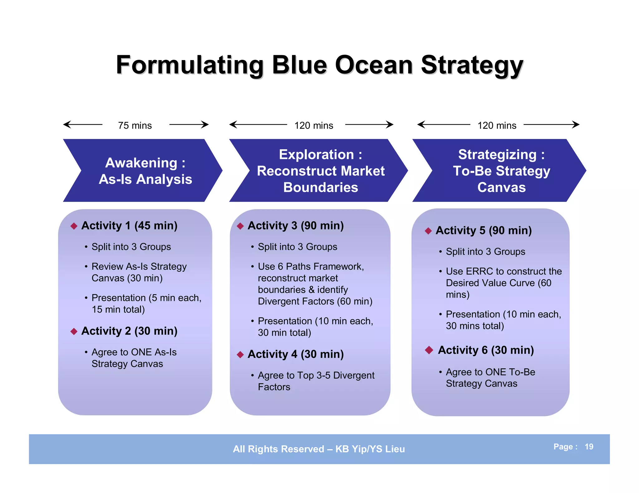 Blue Ocean Strategy - Summary and Examples | PDF