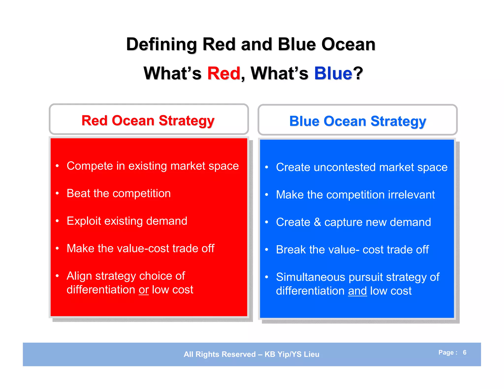 Blue Ocean Strategy - Summary and Examples | PDF