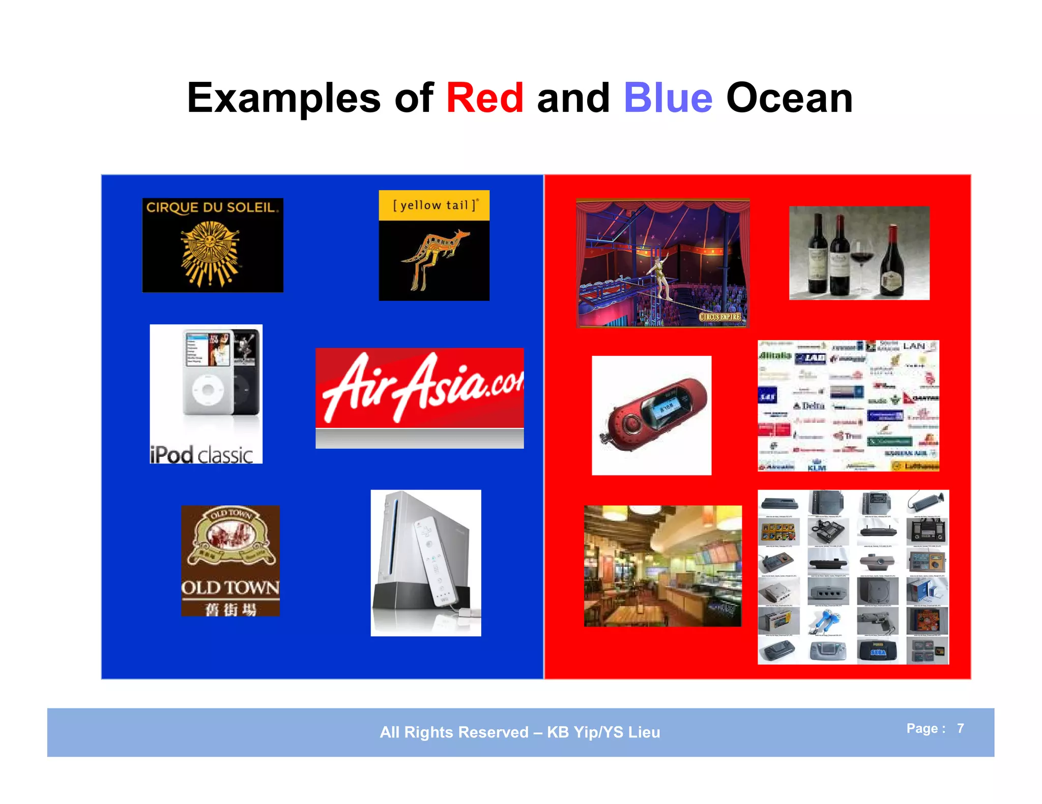 Blue Ocean Strategy - Summary and Examples | PPT