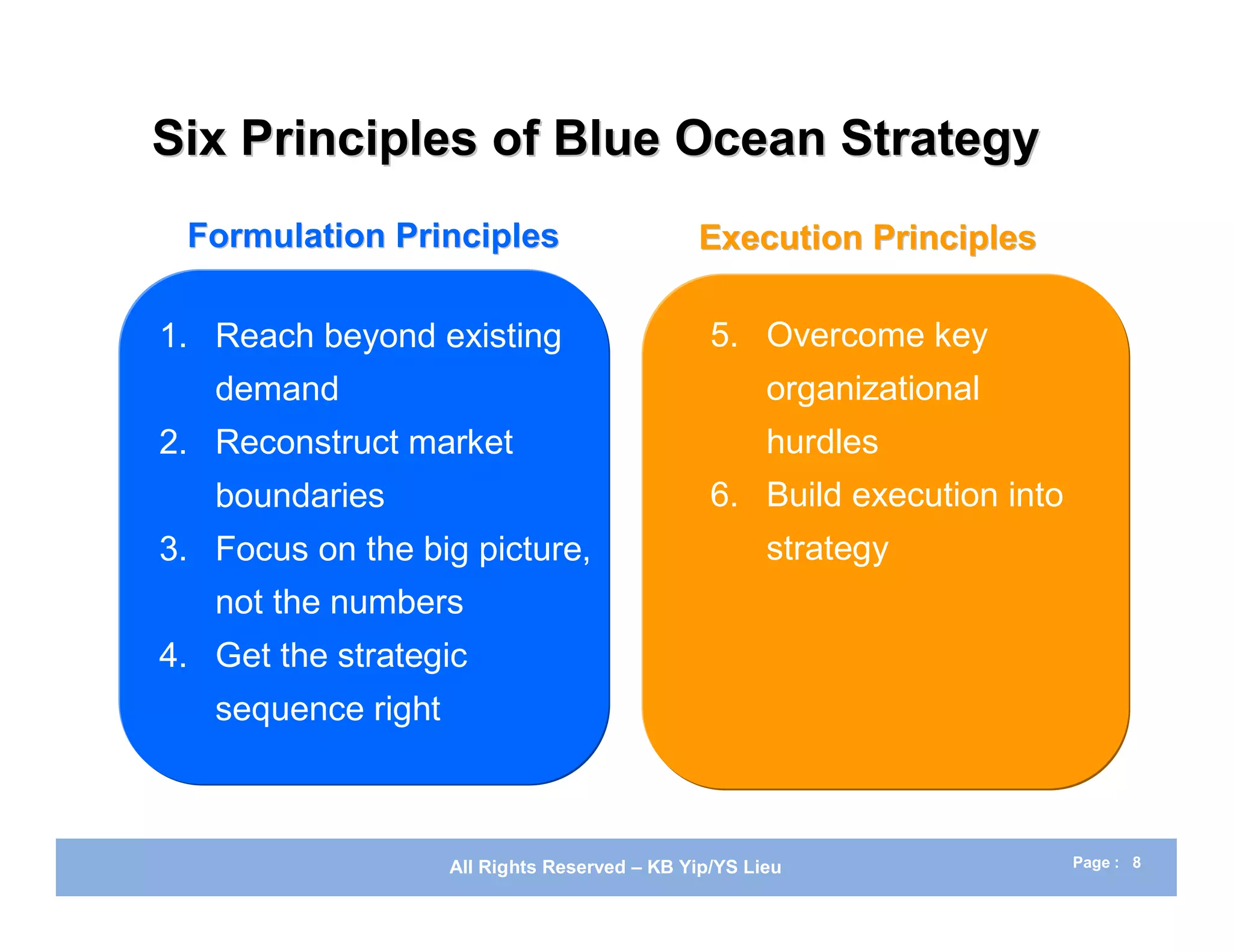 Blue Ocean Strategy - Summary and Examples | PDF