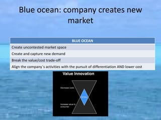 Blue Ocean Strategy | PDF