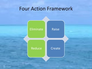 Blue Ocean Strategy | PDF