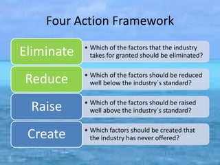 Blue Ocean Strategy | PDF