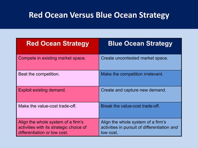 Blue ocean strategy | PPT