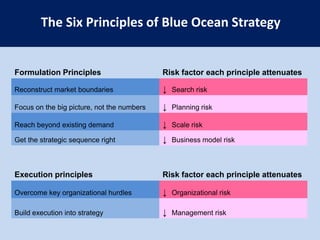 Blue ocean strategy | PPT