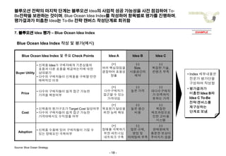 Blue ocean strategy | PDF