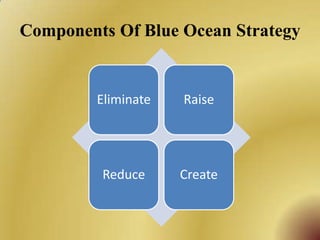 Blue ocean strategy | PPTX