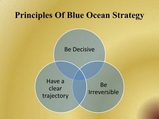 Blue ocean strategy | PPTX