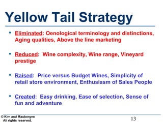 Blue ocean strategy | PPT