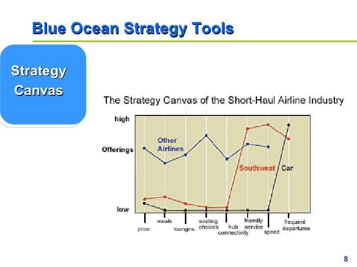 Blue Ocean Strategy