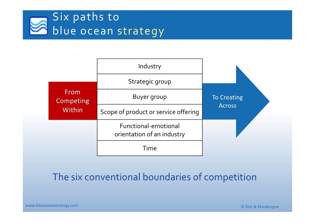 Blue Ocean Strategy