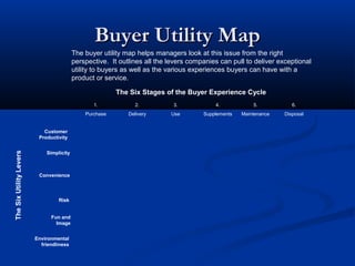 Blue ocean strategy | PPT