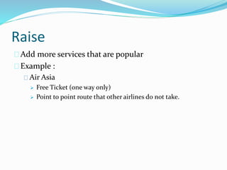 Blue Ocean Strategy - Key Concepts ERRC | PPTX