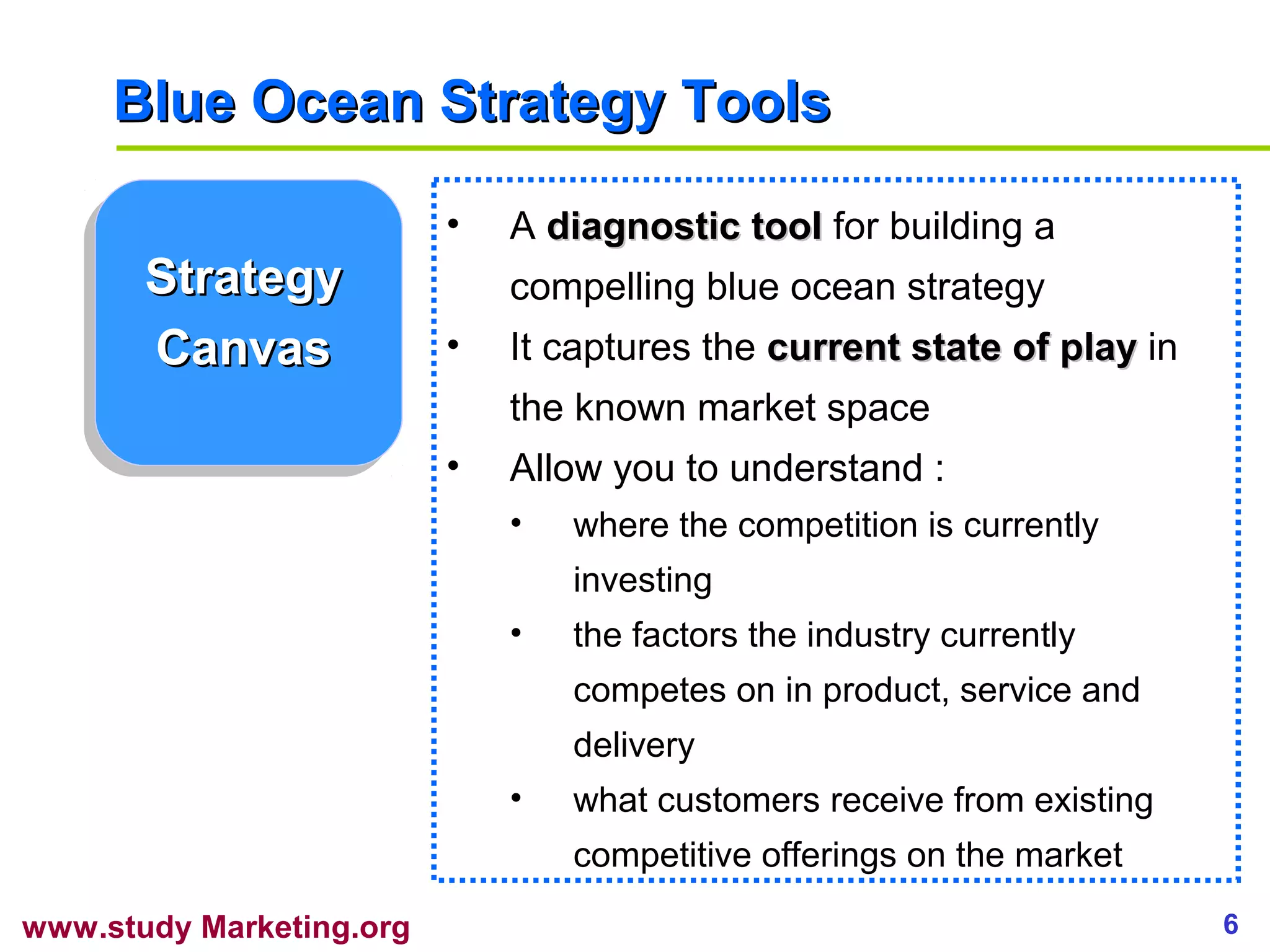 Blue ocean strategy | PPT