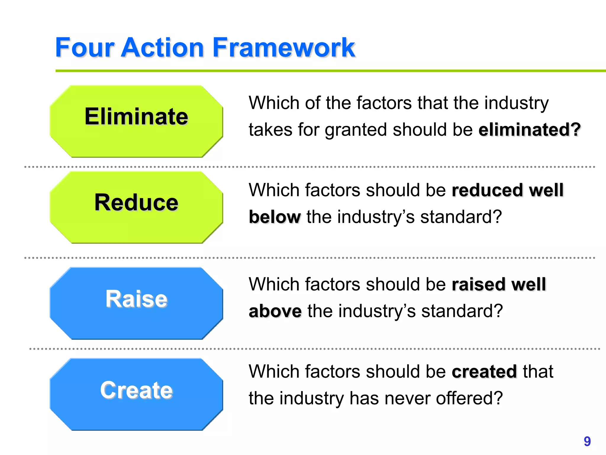 Blue ocean strategy ppt slides | PPTX