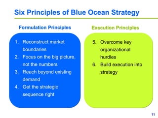 Blue ocean strategy ppt slides | PPTX