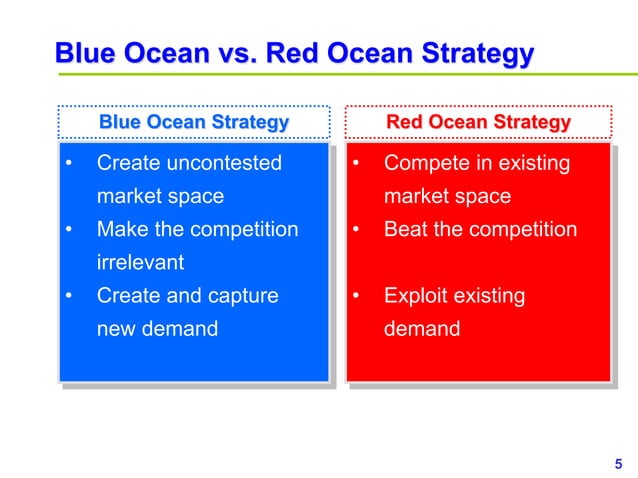 Blue ocean strategy ppt slides | PPTX | Logistics | Business