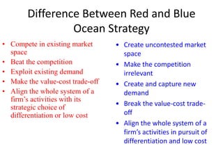 Blue ocean strategy | PPTX | Business | Business and Finance