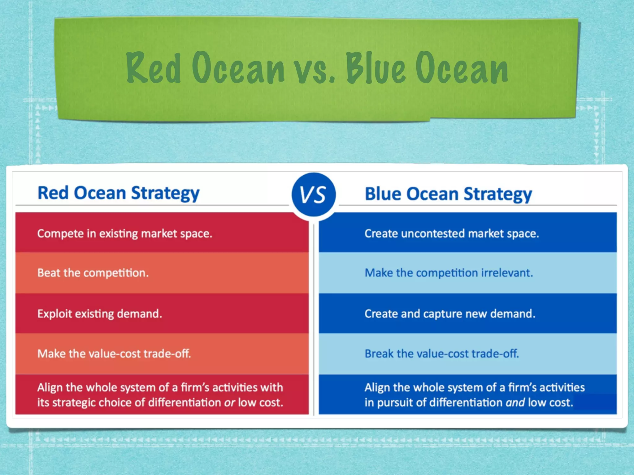 Blue ocean strategy - Tools & Frameworks | PDF