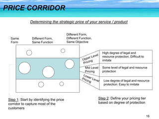 Blue Ocean Strategy | PDF