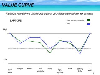 Blue Ocean Strategy | PDF