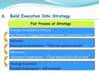 Blue ocean strategy | PPT