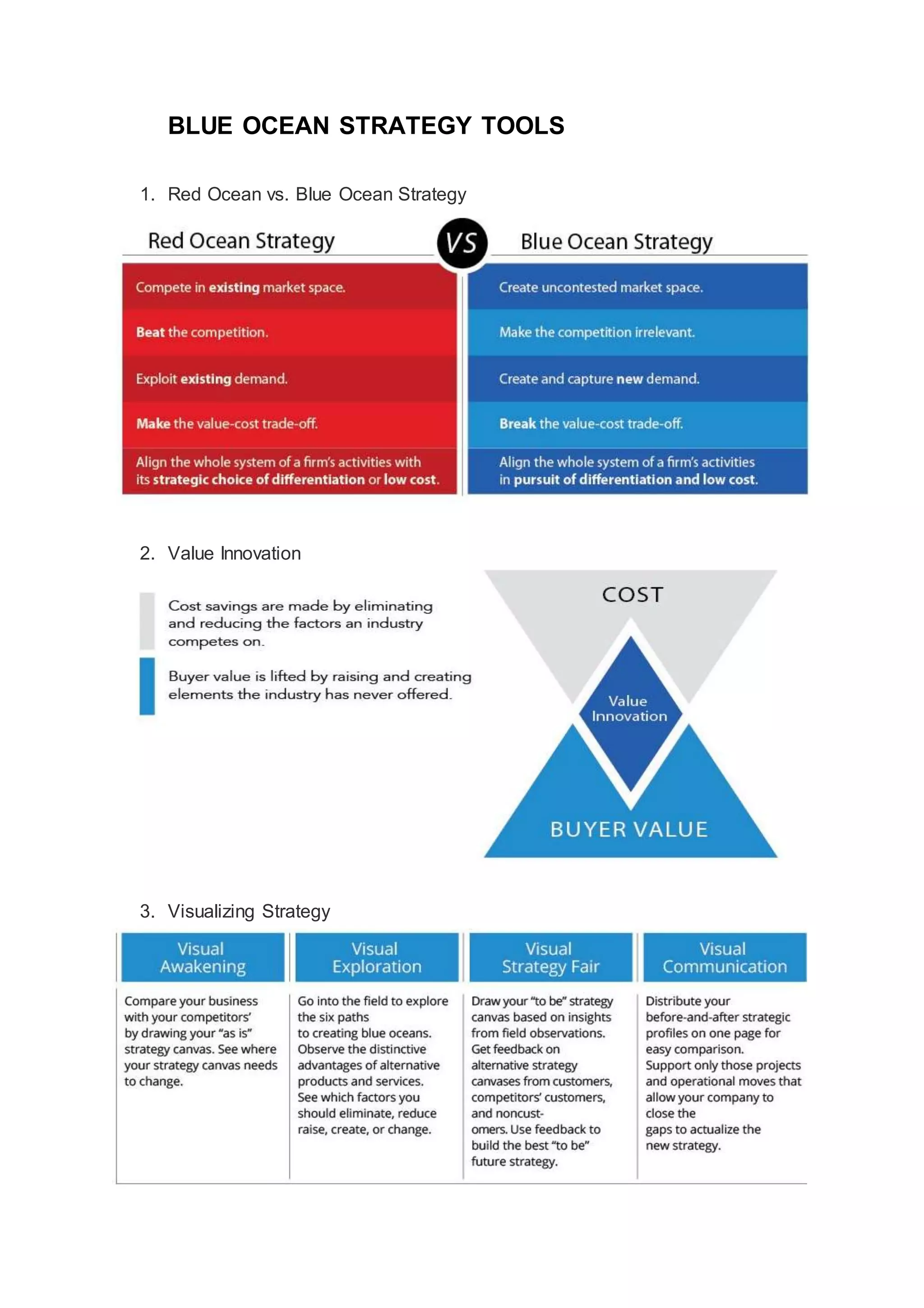 Blue ocean strategy | DOCX