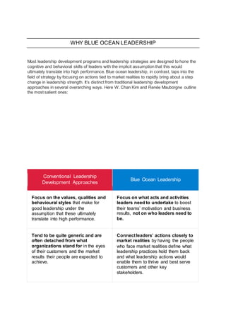 Blue ocean strategy | DOCX