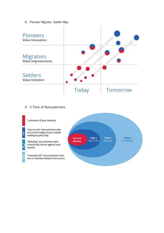 Blue ocean strategy | DOCX