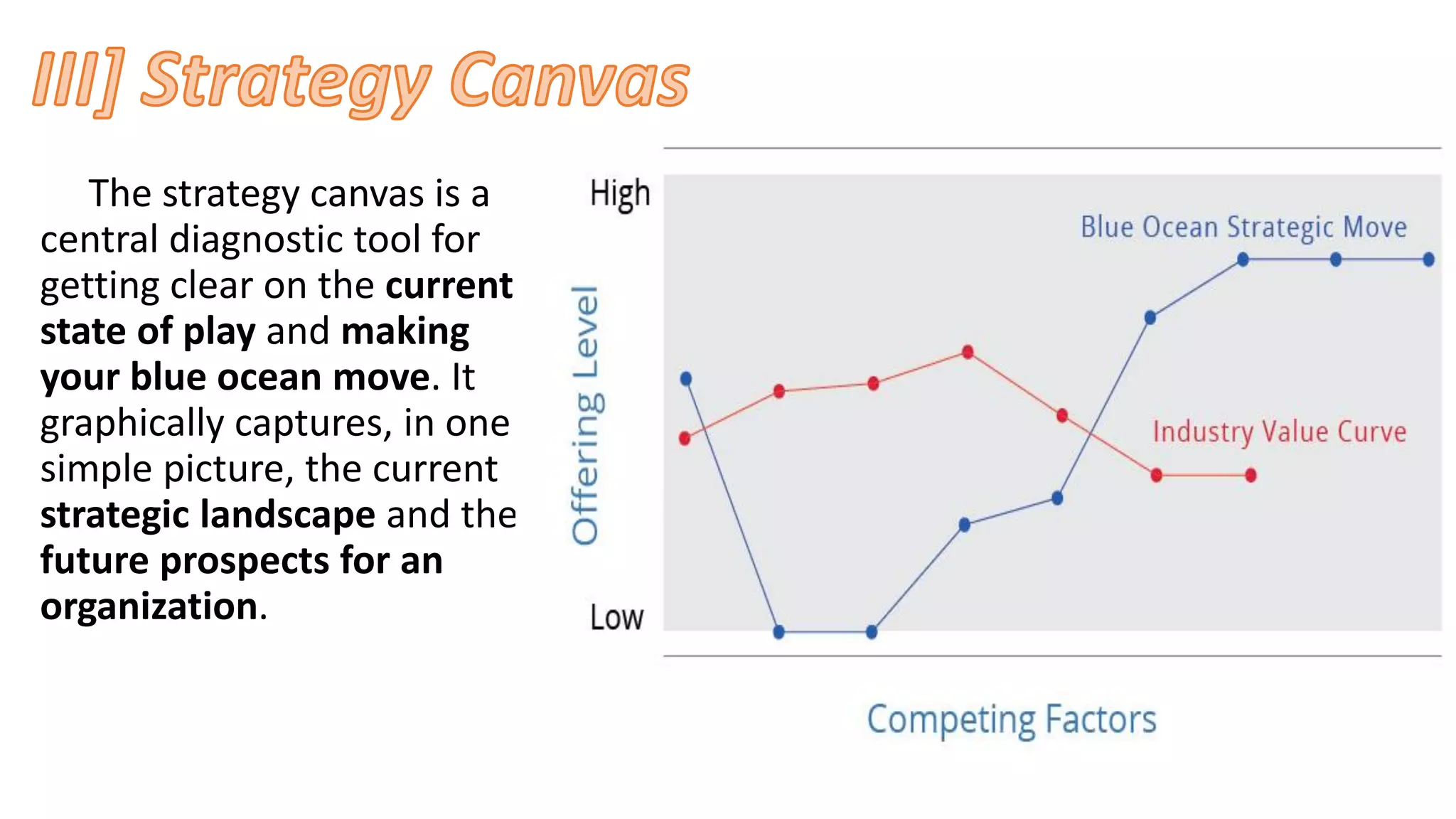 Blue ocean strategy | PPT