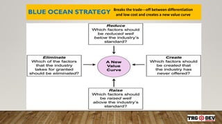 Blue ocean strategy | PDF
