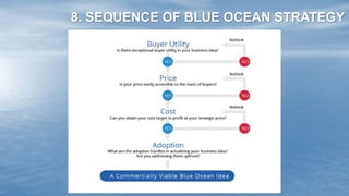 Blue Ocean Strategy | PPTX