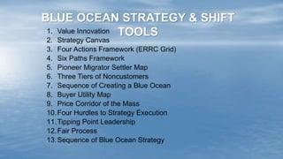 Blue Ocean Strategy | PPTX