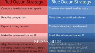 Blue ocean strategy.pptx