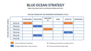 Blue Ocean Strategy untuk mecapai target .pptx