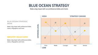 Blue Ocean Strategy untuk mecapai target .pptx