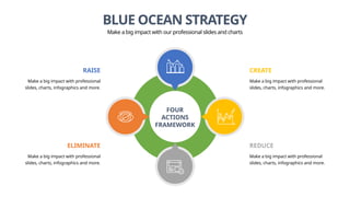 Blue Ocean Strategy untuk mecapai target .pptx