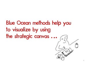 Blue Ocean Strategy - Creating Value Innovations | PPT