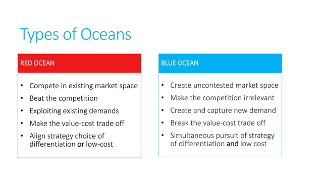 Blue Ocean Strategy | PPT