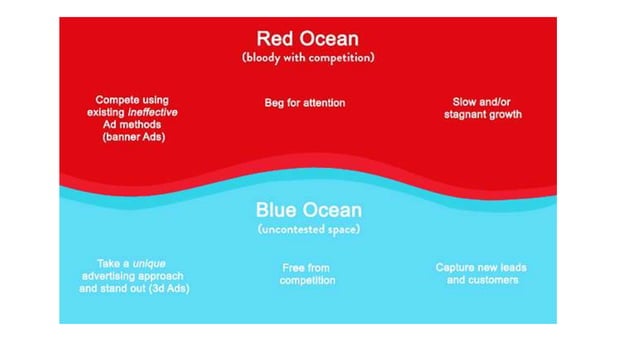 Blue Ocean Strategy | PPT